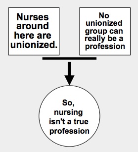 Critical Thinking in Nursing Ethics, Part 2: Analysis of Arguments ...